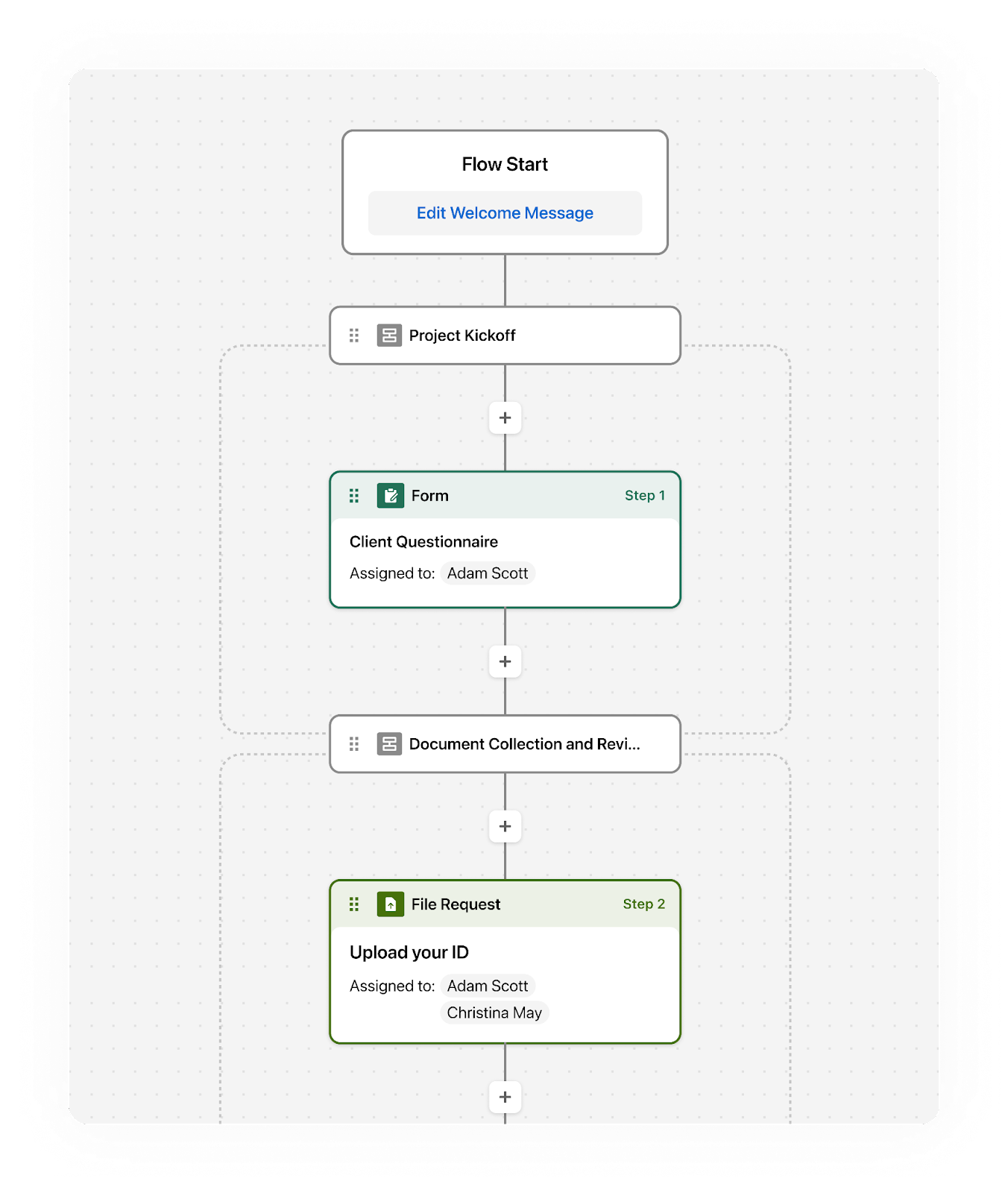 Create a Flow Workspace Template – Moxo Support