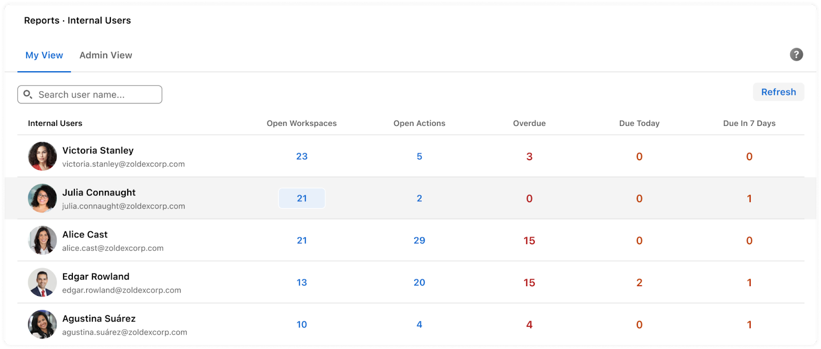 Intro to Reports – Moxo Support