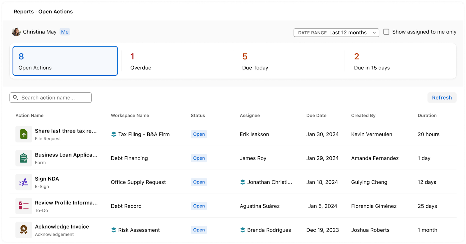 Intro to Reports – Moxo Support