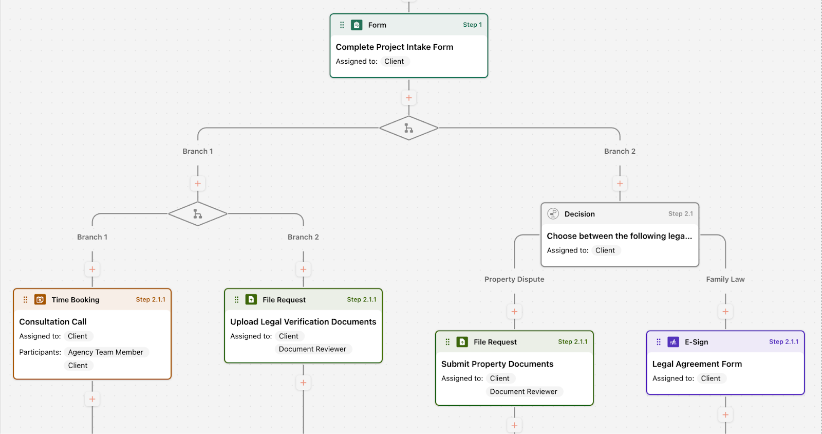 Conditional Branch – Moxo Support