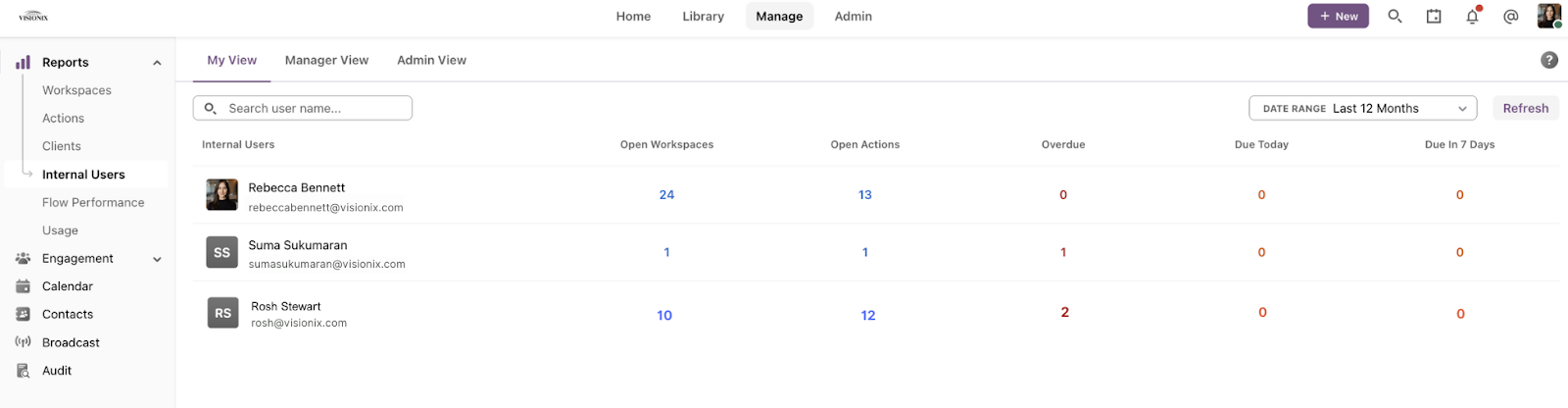 Intro to Reports – Moxo Support