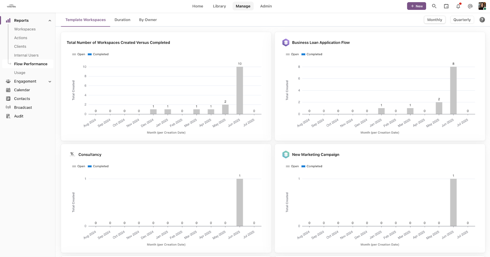 Intro to Reports – Moxo Support