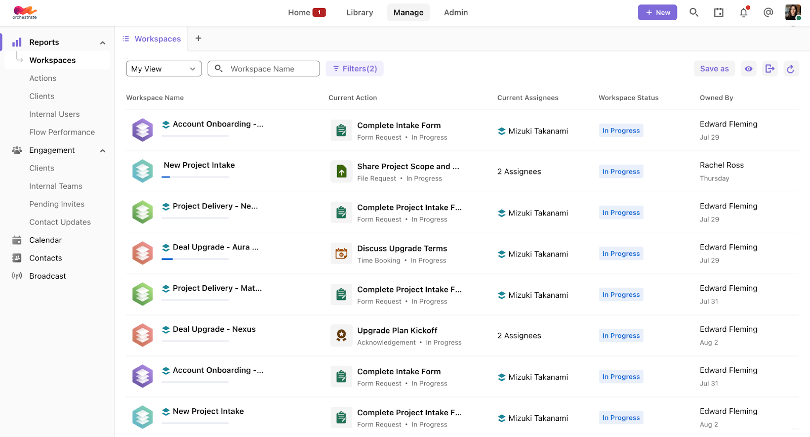 Workspaces Report – Moxo Support